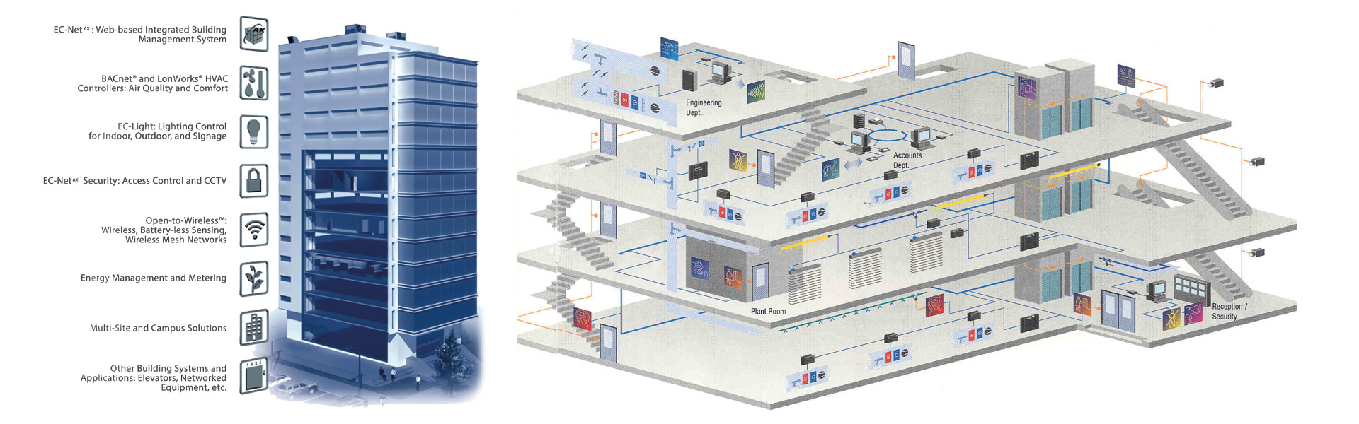 DTech Engineering – Make Easy Your World